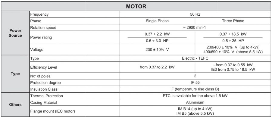 Pompa Vertical Multistage Ebara EVMS