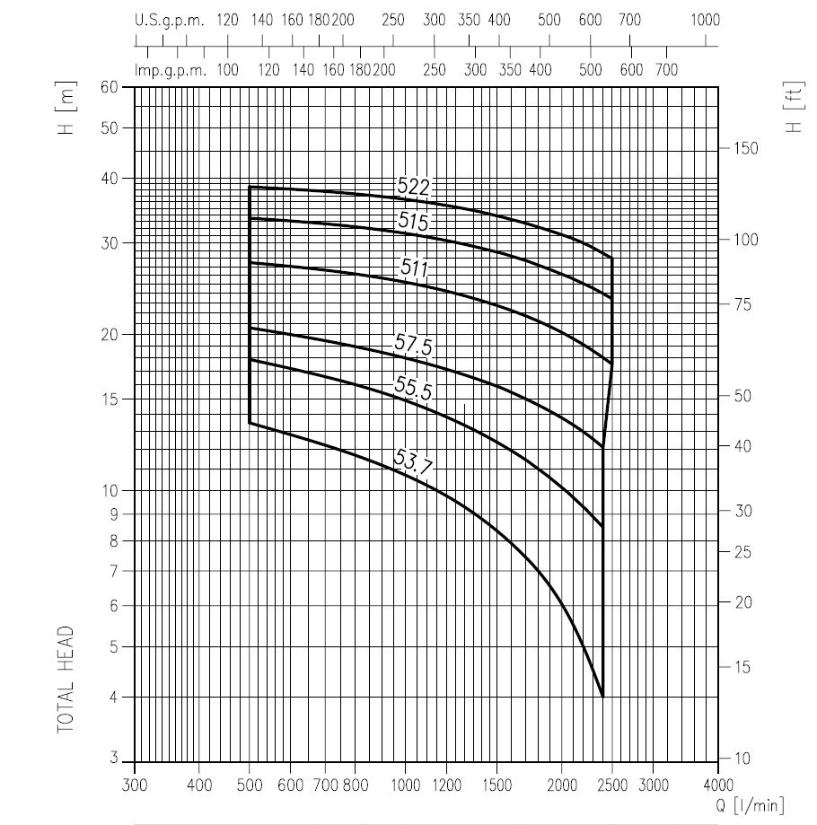 Agen Pompa EBARA 100 DML 53.7